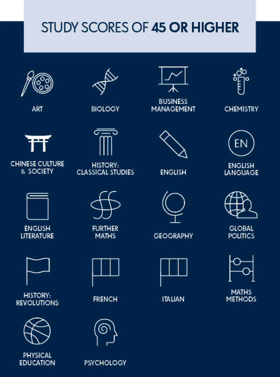 VCE Results - Class of 2020 | Melbourne Girls Grammar